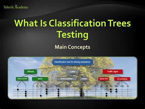 Ppt Classification Trees Testing Powerpoint Presentation Free