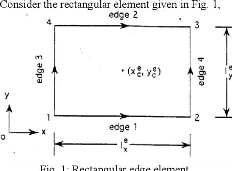 Figure 1 From Mixed Formulations Formulations Using Mixed Elements In