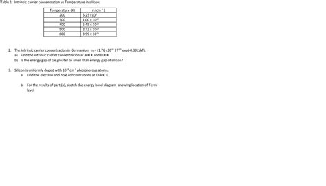 Solved Table 1 Intrinsic Carrier Concentration Vs
