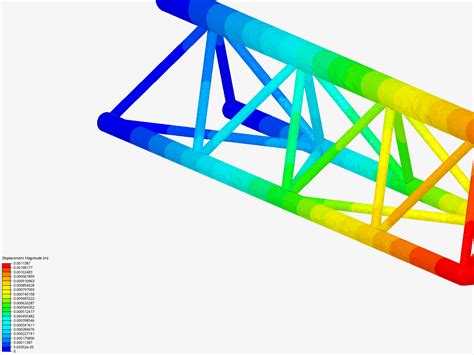 Analysis Of Crane By Bharatv79 Simscale