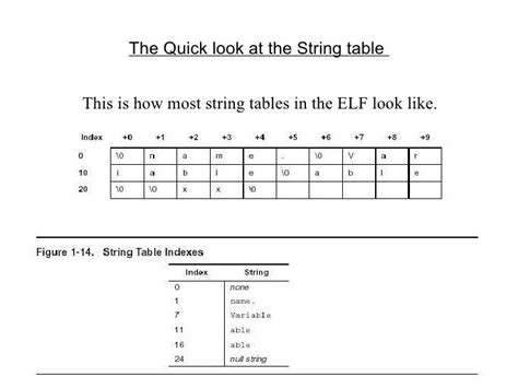A Hands On Introduction To The Elf Object File Format