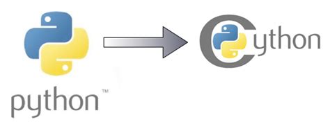 Cython A Speed Up Tool For Your Python Function By Khuyen Tran Tds