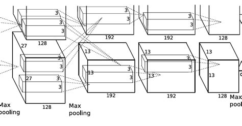 Codes Of Interest Deep Learning Made Fun Milestones Of Deep Learning