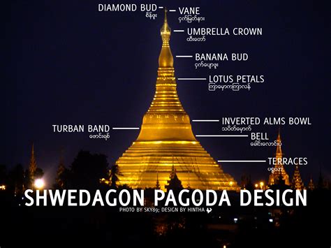 Shwedagon Pagoda Most Famous Buddhist Stupa In Asia How To Draw