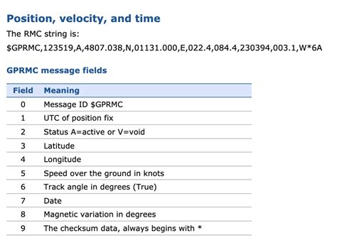 Gps数据格式全解 腾讯云开发者社区 腾讯云