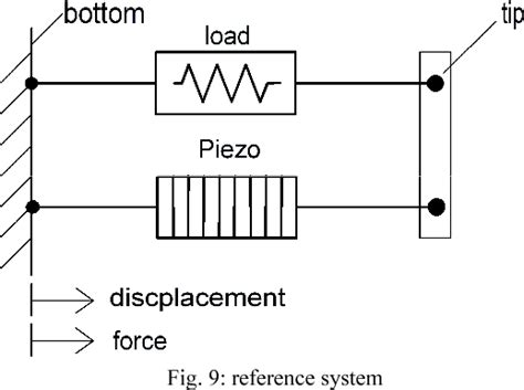 Figure 3 From Vhdl Ams Model Of Piezoelectric Actuators For Simulations In Mechatronics And In