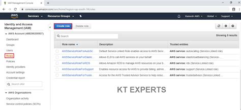 Amazon DynamoDB In AWS KTEXPERTS