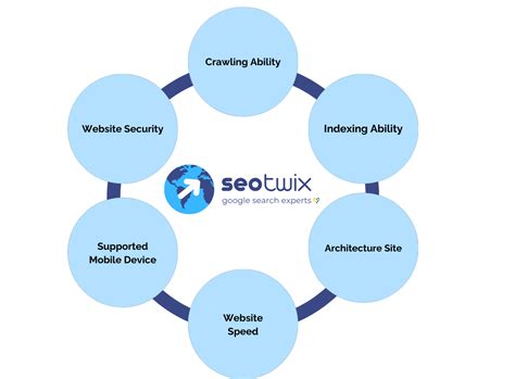 Technical Seo Specialist — Responsibilities Salary How To Hire