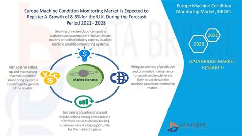 Europe Machine Condition Monitoring Market Research Report Future