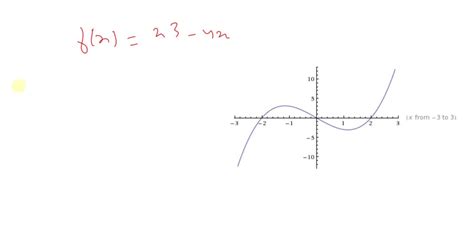 ⏩solveduse A Graphing Utility To Graph The Function Identify Any