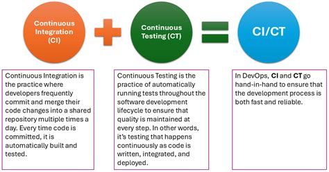 The Role Of Devops In Qa Testing Testrigor Ai Based Automated Testing Tool