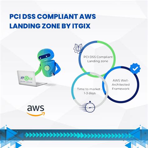 Itgix Ltd On Linkedin Aws Cloudsecurity Financialservices