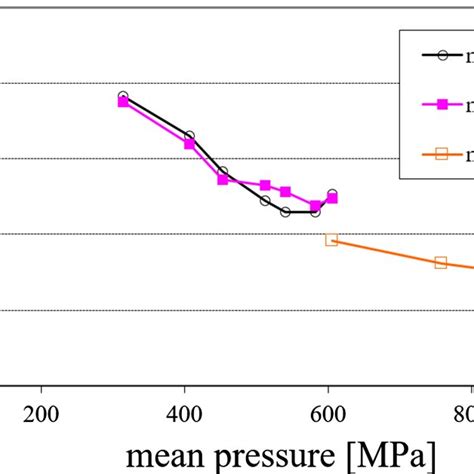 Relation Between Local Friction Coefficient And Local Temperature