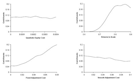An Introduction To Structural Estimation Zaiweis Site
