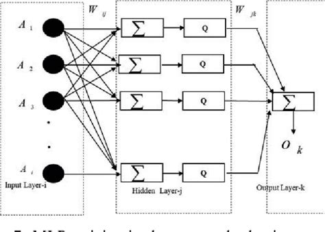 Figure 1 From A Global Training Model For Beat Classification Using