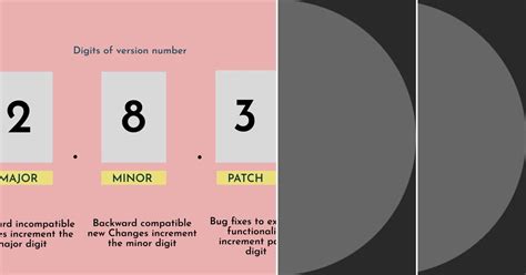 List Learn To Grow Curated By Lovejot Singh Medium