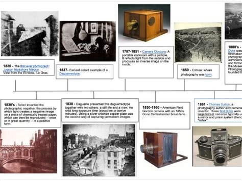 The History Of Photography Teaching Resources