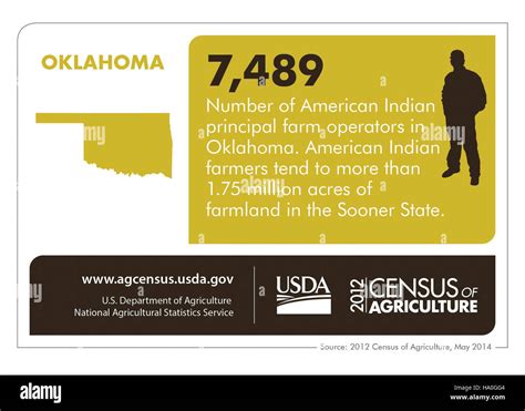 An Infographic Produced By The Usda Outlines Key Agricultural Data And
