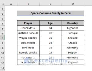 How To Space Columns Evenly In Excel 5 Methods ExcelDemy