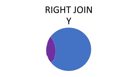 Data Analysis With Tidyversedplyr