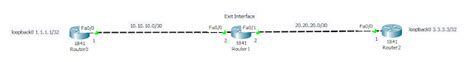 Konfigurasi Routing Exit Interfaces Sismy Nindina