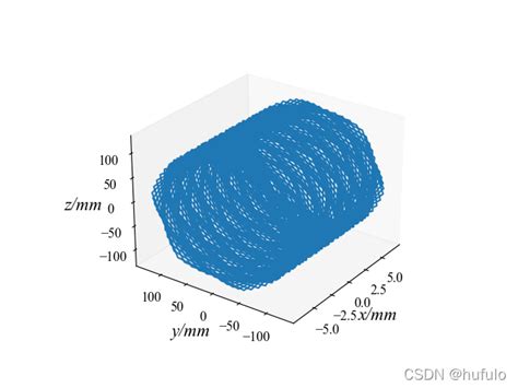 Python中，设置三维图图形显示区银灰色背景为白色，或者是其他颜色python三维曲线图如何修改背景 Csdn博客