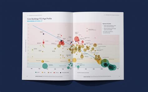 Ubc Building Operations Enabling Greatness — Roodenburg Design Consultants