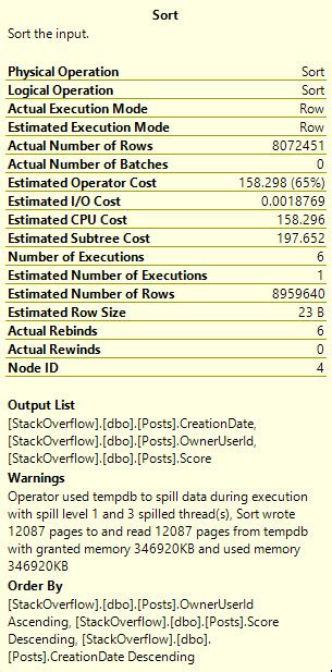 Indexing For Windowing Functions Where Vs Over Brent Ozar Unlimited®