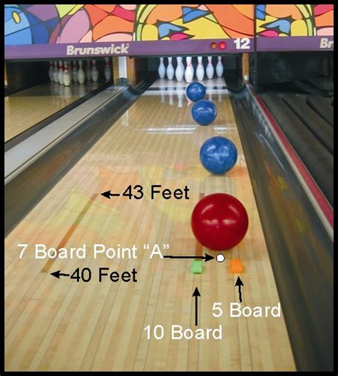 Bowling Board Numbers At Liam Edgar Blog