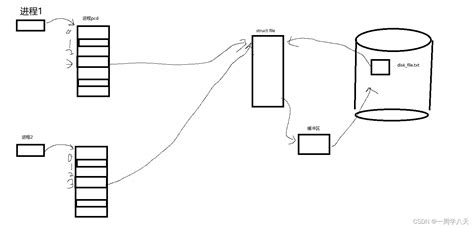 管道通信详解 csdn博客