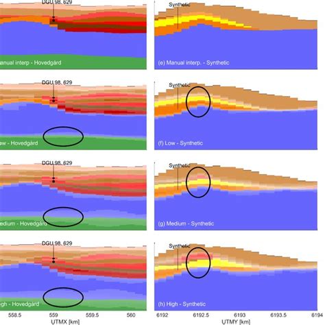 Two Intersecting Cross Sections Of Summary Statistics For The