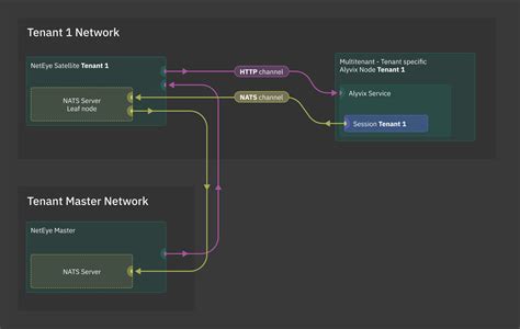 Concepts — Neteye User Guide