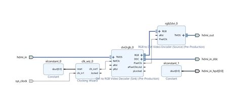 Black Screen Problem In HDMI Passthrough On ZYBO Z7 20 FPGA Digilent Forum