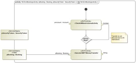 UML Modeling Guide JEAF Generator