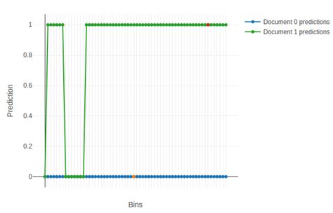 Plotpredictions Catboost