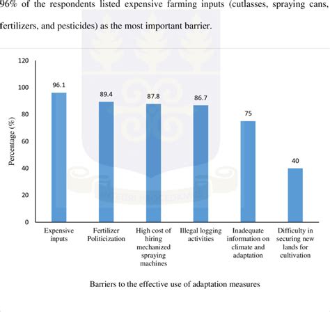 15 factors that hinder farmers decision on the use of an adaptation