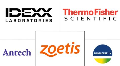 수의학 감염병 진단 시장 규모 및 예측 보고서 2030