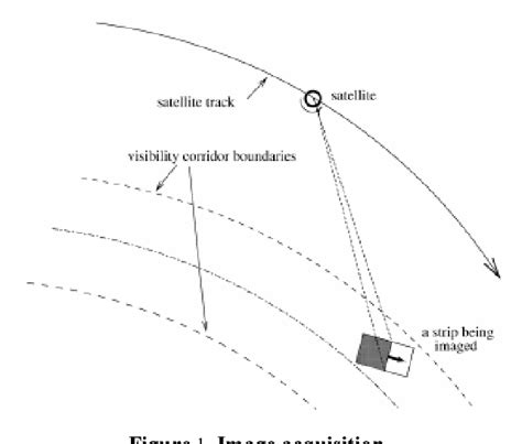 Figure 1 From Scheduling Observations Of Agile Satellites With Combined