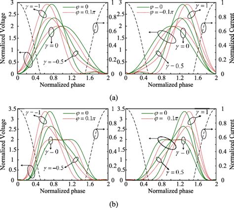 Figure 1 From Design Of Broadband High Efficiency Power Amplifiers Based On The Hybrid