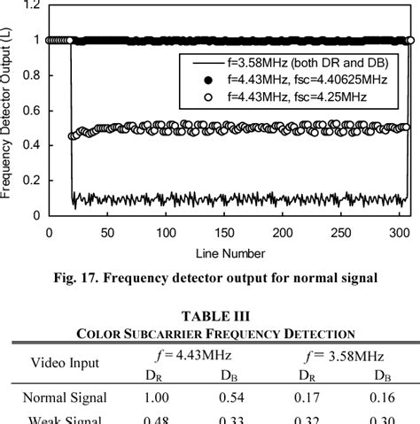 Figure 17 From Ntscpalsecam Digital Video Decoder With High Precision