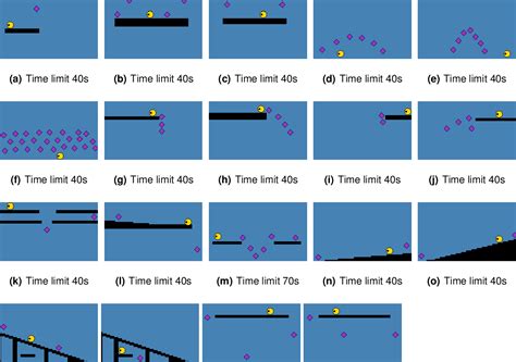 Figure 2 1 From A Deep Learning Approach To The Geometry Friends Game Semantic Scholar