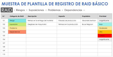 Plantillas Raid Gratuitas Smartsheet