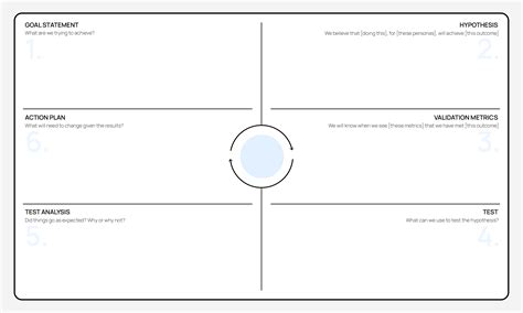 Hypothesis Driven Development Yondar