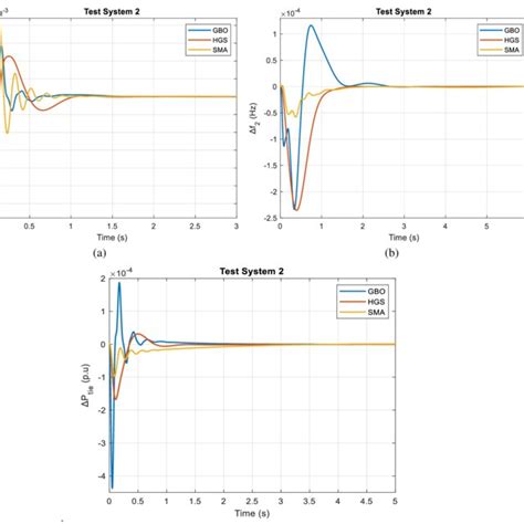 The Model Of Grc The State Space Model Of Test System 1 Shown In Figure Download Scientific