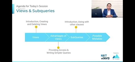 Nareshgoud Jeedi On Linkedin Day 30daysofcodechallenge Codinglife