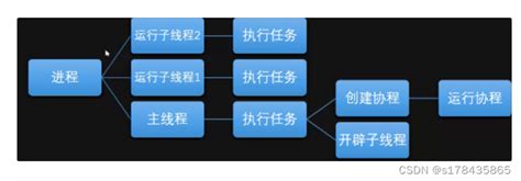 Unity脚本基础unity 常用脚本 Csdn博客