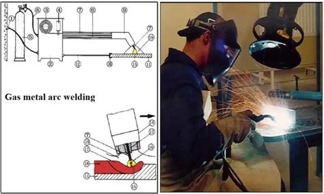 Laser Welding Vs 7 Traditional Welding In Depth Analysis