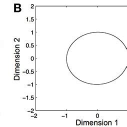 Illustration Of Time Series Embedding Phase Space Reconstruction And Download Scientific