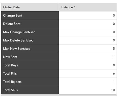 Displaying Backtest Results Tt Backtesting Help And Tutorials