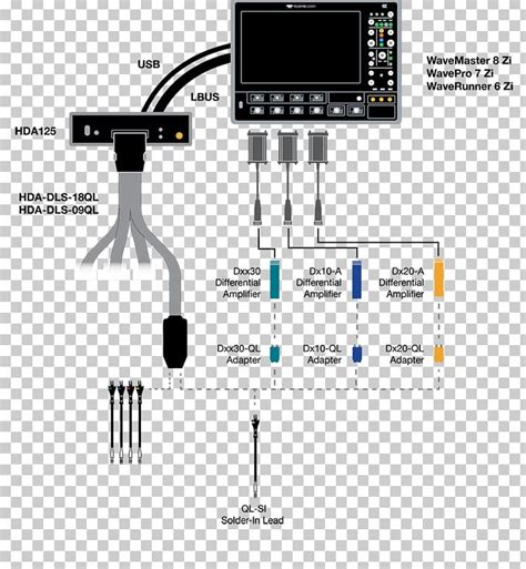Teledyne Lecroy Electronics Logic Analyzer Oscilloscope Signal Png Teledyne Lecroy Electronics Logic Analyzer Oscilloscope Signal Png